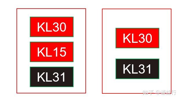 扫盲系列 - 11 汽车控制器的接插件 - 知乎
