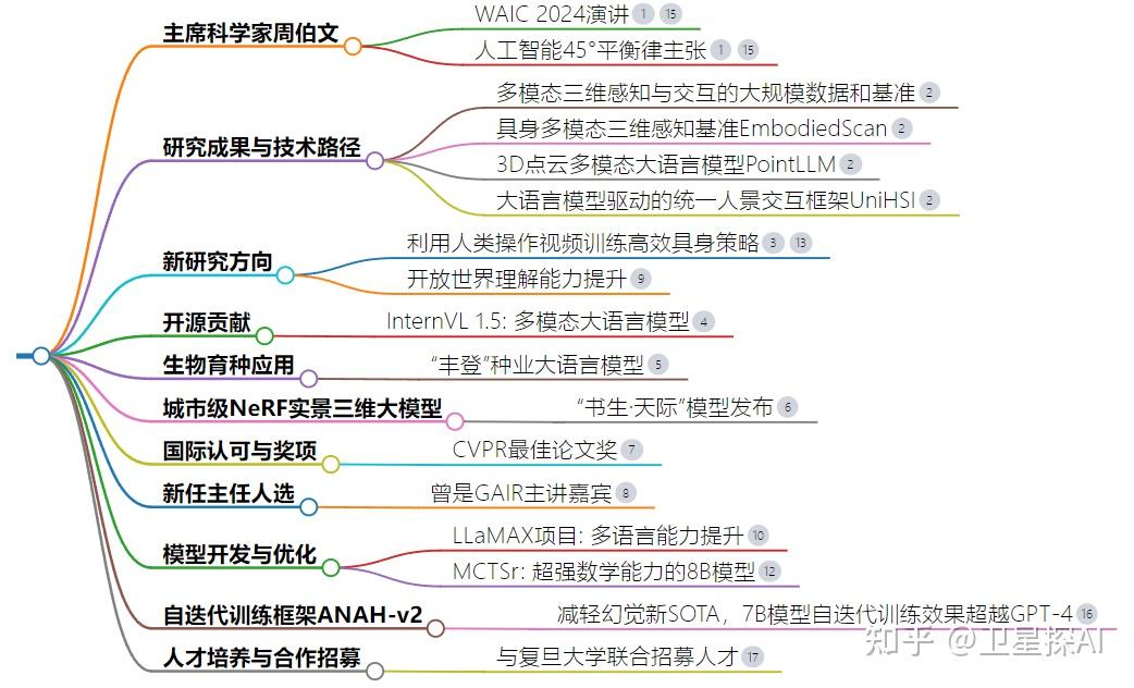 上海AI lab：你的成果和你来头一大吗? - 知乎