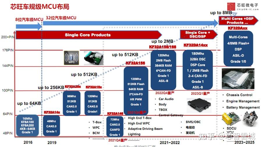 一文详解MCU基础知识，MCU选型不用愁。 - 知乎