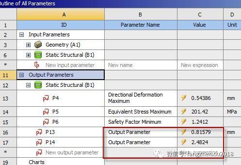 ANSYS Design Exploration“Six Sigma（六西格玛）”分析应用简述 - 知乎