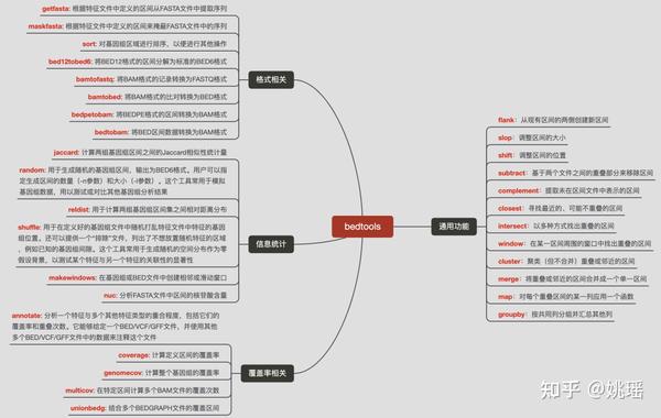 BEDtools——如何利用它进行基因组学数据分析？ - 知乎