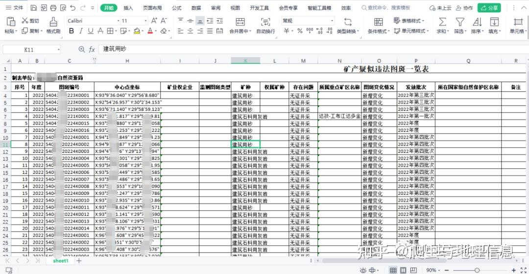 【GIS开发】矿产卫片Excel经纬度坐标数据转换为shp点数据 - 知乎