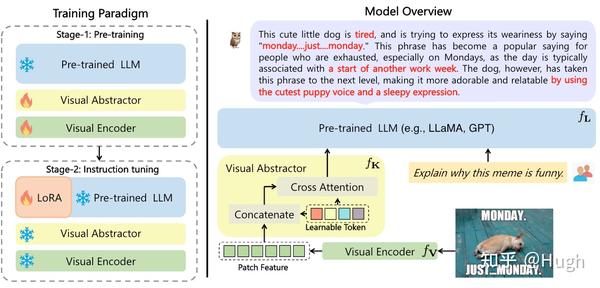 mPLUG-Owl: Modularization Empowers Large Language Models with ...