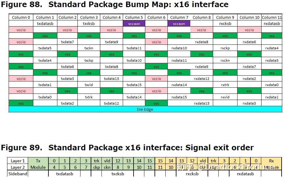 Universal Chiplet Interconnect Express (UCIe)中文翻译第五章 - 知乎