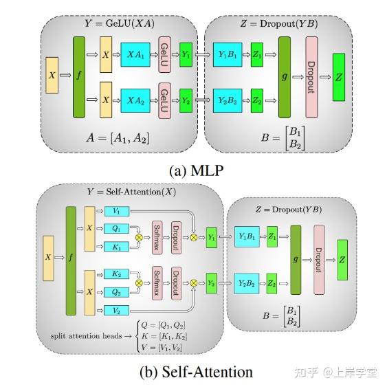 Mastering LLM Techniques: Inference Optimization 掌握 LLM 技术：推理优化 - 知乎