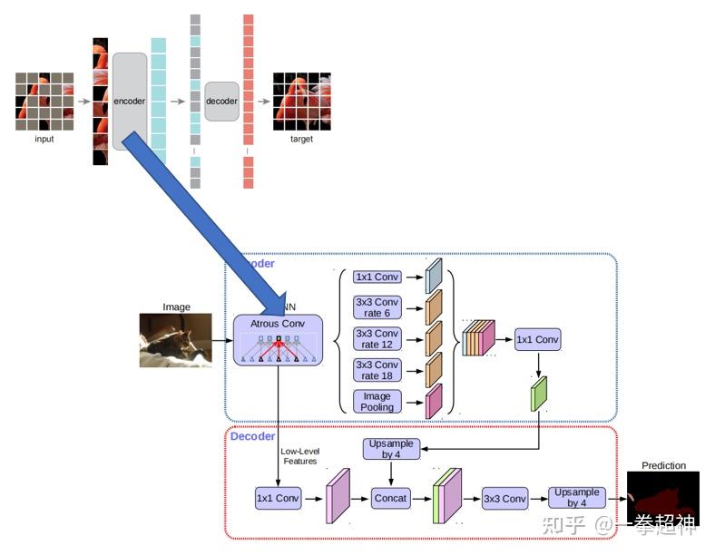 利用MAE进行语义分割的迁移学习--（1）ViT学习 - 知乎