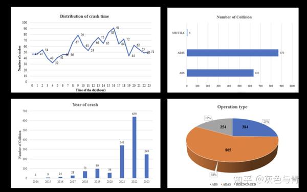 数据集 | AVOID：最大的自动驾驶车辆事故数据集&事故严重程度的探索性分析 - 知乎