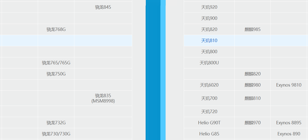 2023 手机推荐 0到3000 性价比选购指南/购买攻略/平价/千元/智能手机推荐 10月版 [小米 OPPO VIVO 游戏 拍照 4G ...
