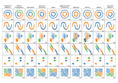 基于PyTorch实现文本聚类算法DBSCAN附带案例 - 知乎