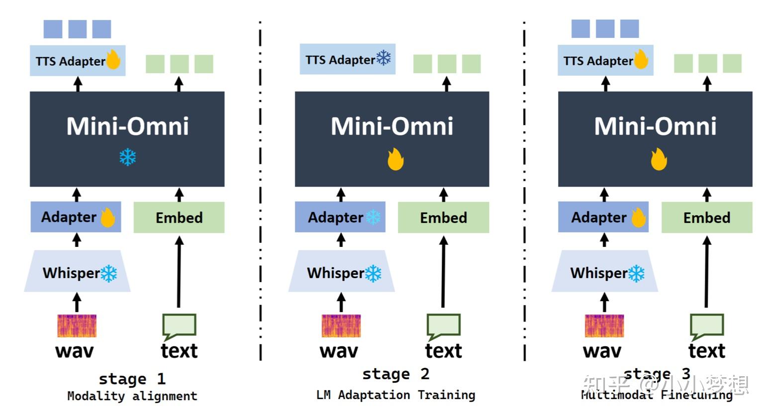 端到端实时语音交互模型 - 知乎