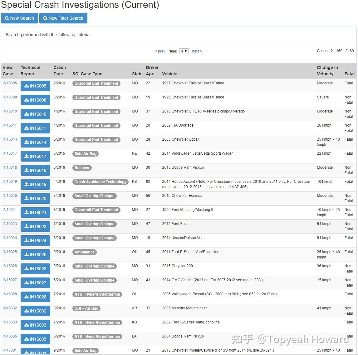 NHTSA（美国国家交通安全管理局）简介 - 知乎