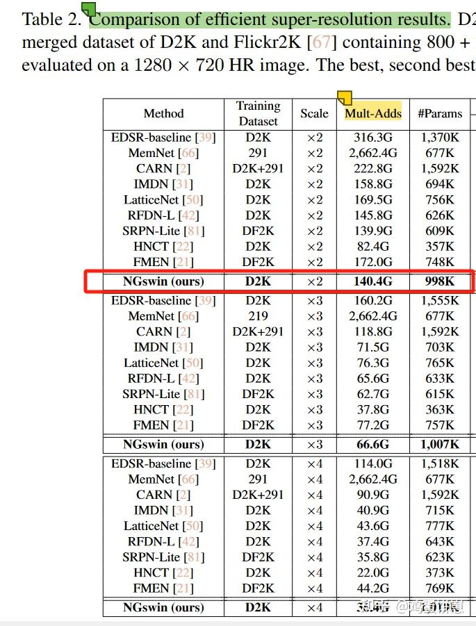 NGswin(efficient N-Gram Swin Transformer) &SwinIR-NG (improved SwinIR-light with N-Gram) - 知乎