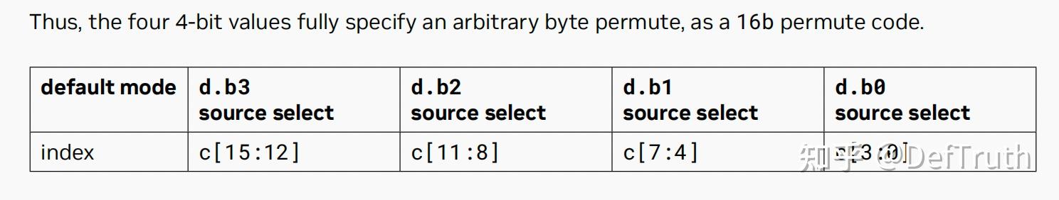 [LLM推理优化]🔥WINT8/4-(01): PRMT指令详解及FasterTransformer源码解析 - 知乎