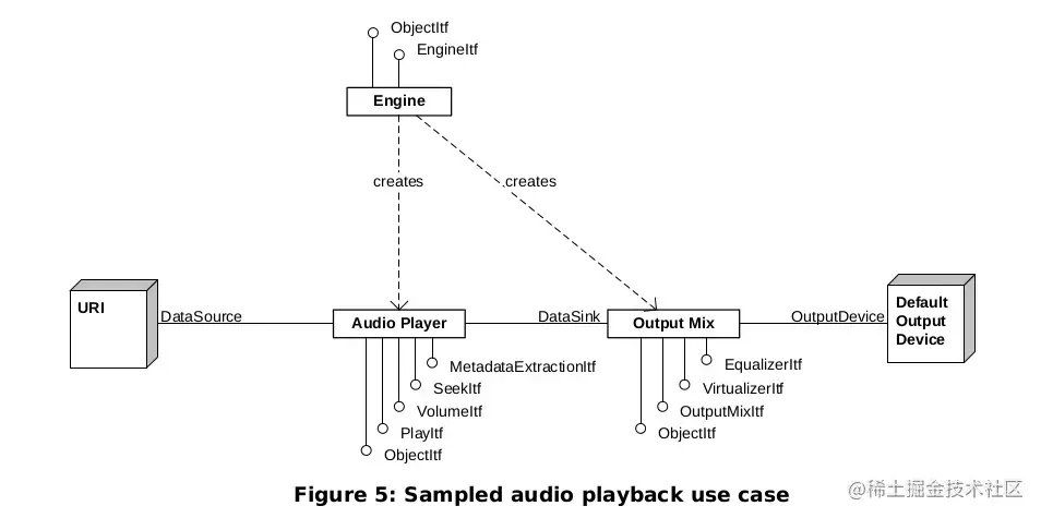 Android OpenSL ES 音频播放器 - 知乎