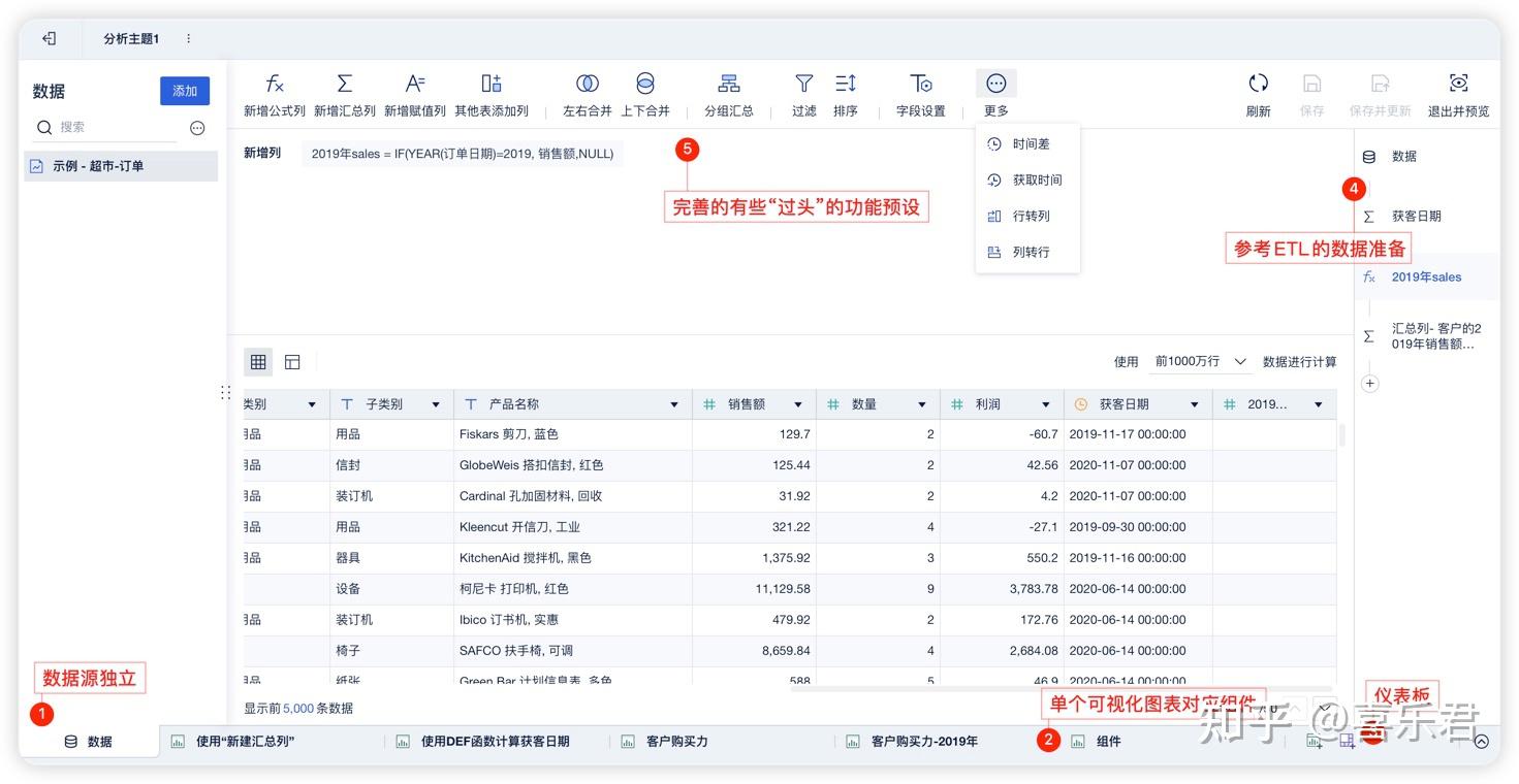 如何选择BI工具：Tableau、Power BI、观远、帆软（下） - 知乎