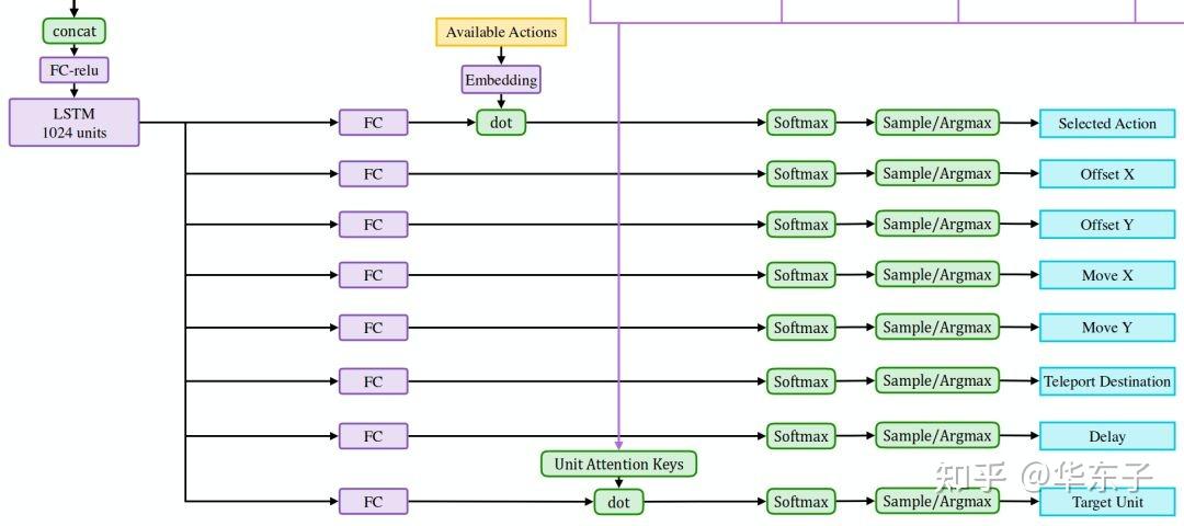 探秘OpenAI人工智能发展的五个阶段 - 知乎