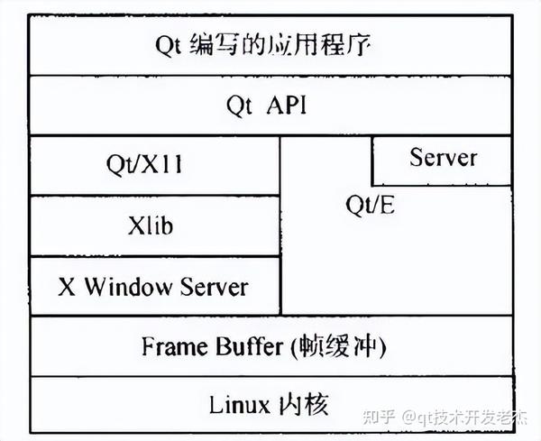 Qt Embedded：简介与平台插件介绍 - 知乎