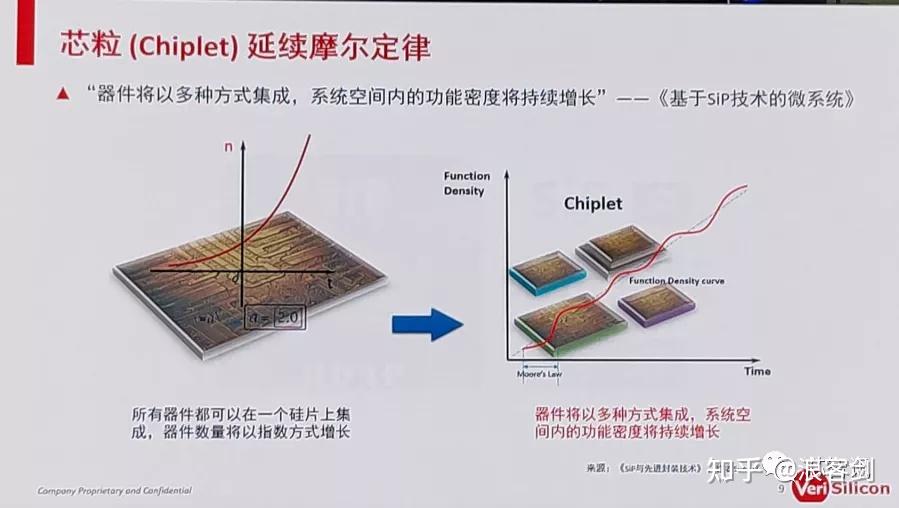 如何评价 Chiplet？ - 知乎