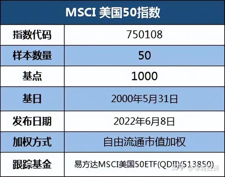 全新的美股投资利器——美国50ETF - 知乎