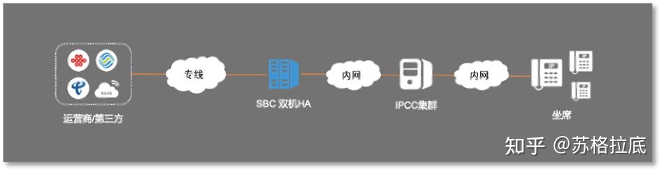 如何理解SBC？看这一篇就够了！ - 知乎