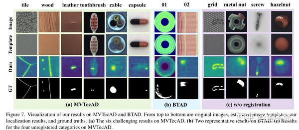 详解高分辨率缺陷异常定位新范式：PyramidFlow（CVPR 23） - 知乎