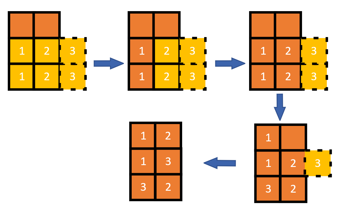 Codeforces Round #831 (Div. 1 + Div. 2) A~F - 知乎
