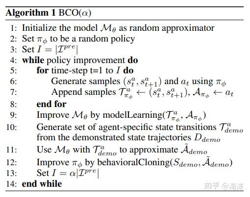 模仿学习：Behavioral Cloning from Observation（BCO） - 知乎
