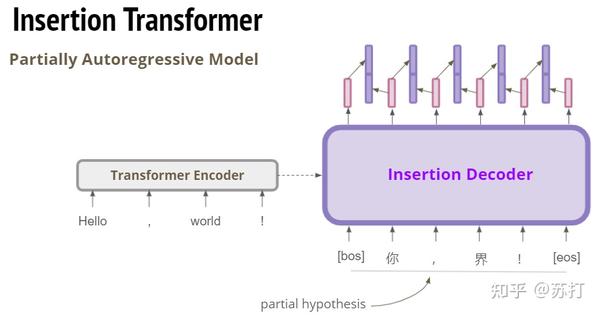 非自回归解码的神经机器翻译 （二） - 知乎