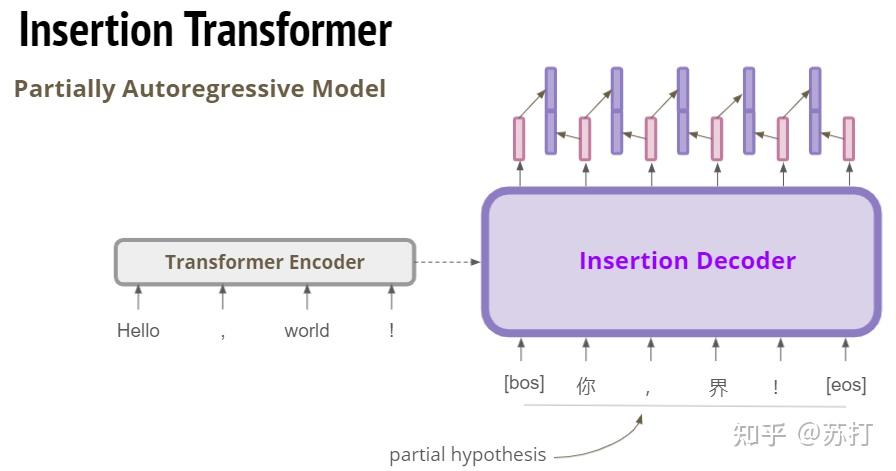 非自回归解码的神经机器翻译 （二） - 知乎