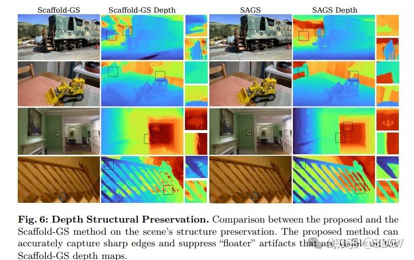 帝国理工学院最新 | 超越Scaffold-GS：基于结构感知的3D Gaussian Splatting新视角合成方法 - 知乎