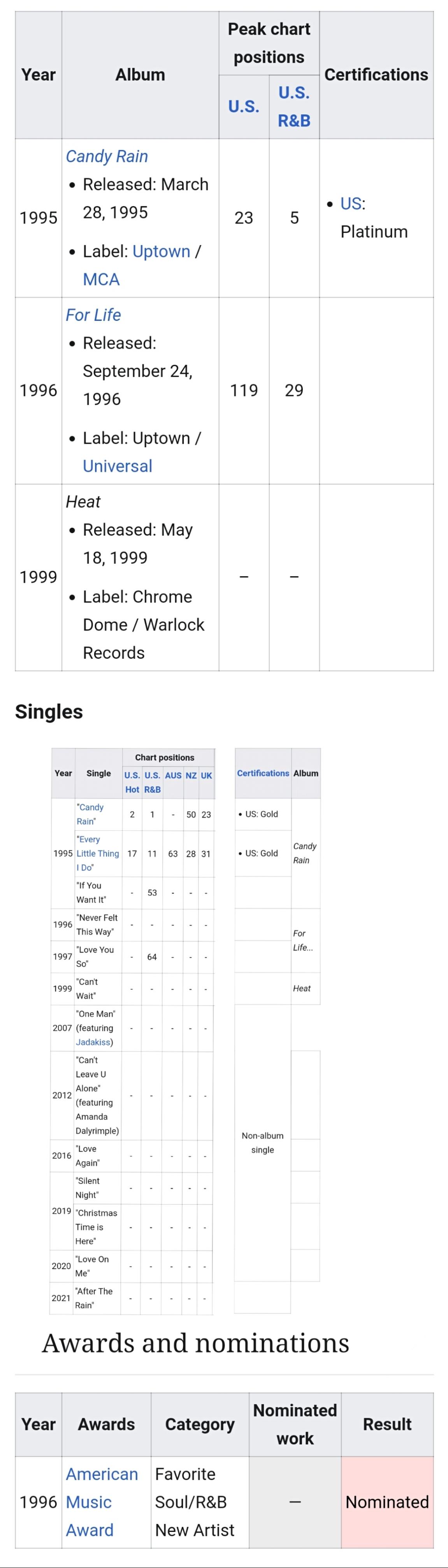 永不过时的经典R&B歌曲[十曲介绍]你听过几首? - 知乎