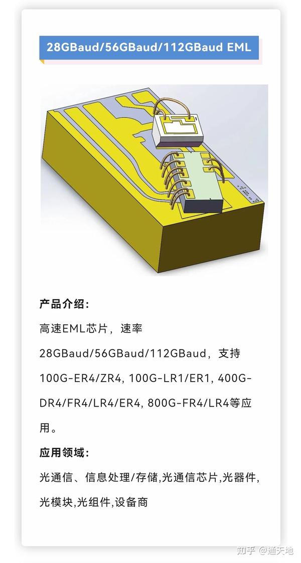 28G/56G/112G Baud EML Information - 知乎