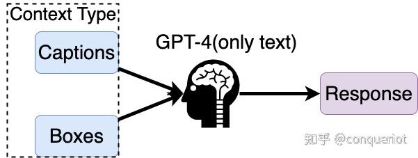LLaVA-Visual Instruction Tuning阅读笔记 - 知乎