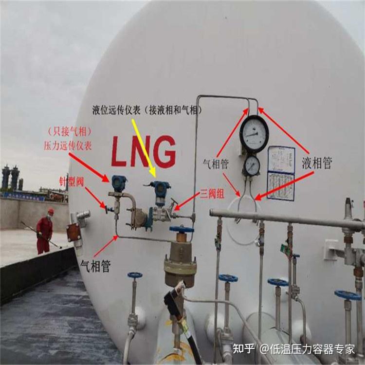 LNG储罐有哪些种类？ - 知乎