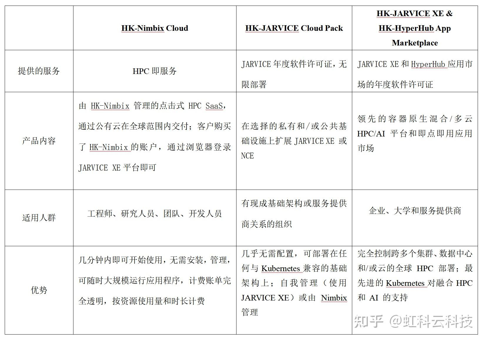 企业如何构建高性能计算云？ - 知乎