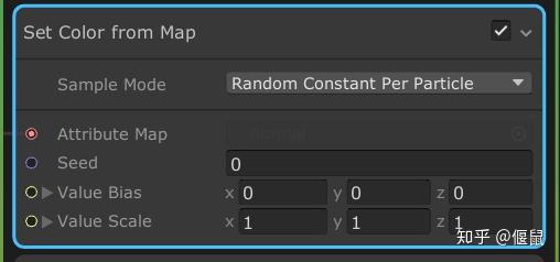研究一下unity官方的Visual Effect Graph案例（其一） - 知乎