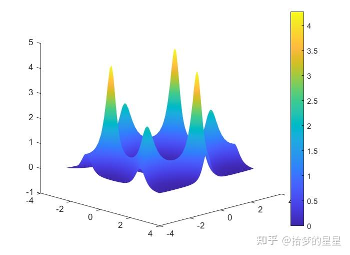 贝里曲率和陈数的计算——MATLAB代码 - 知乎