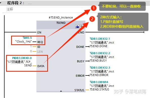通信_S7开放式双端通讯 _指令TSENT_TRCV_TCON - 知乎