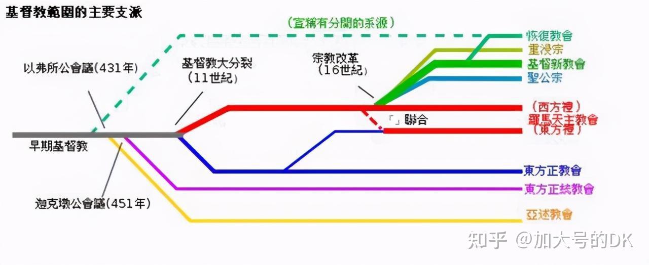 基督教“大分裂”-拜占庭帝国的东正教——古罗马简史12 - 知乎