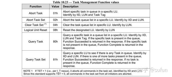 UFS 学习笔记（概念入门篇） - 知乎