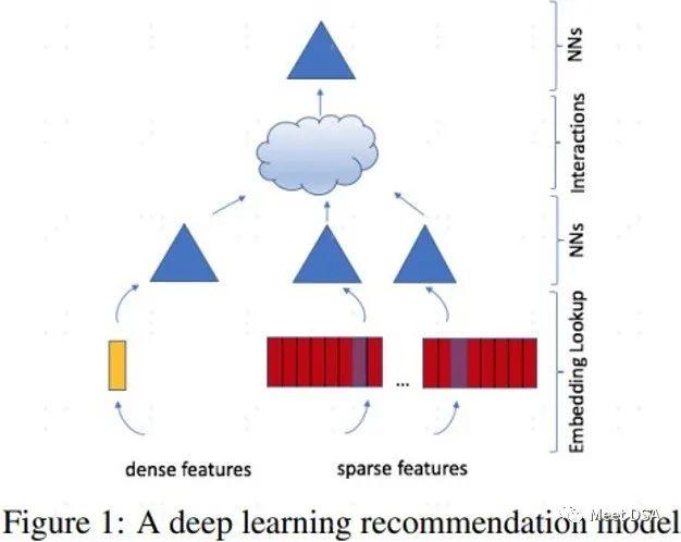DSA如何弯道超车NVIDIA GPU？（三） - 知乎