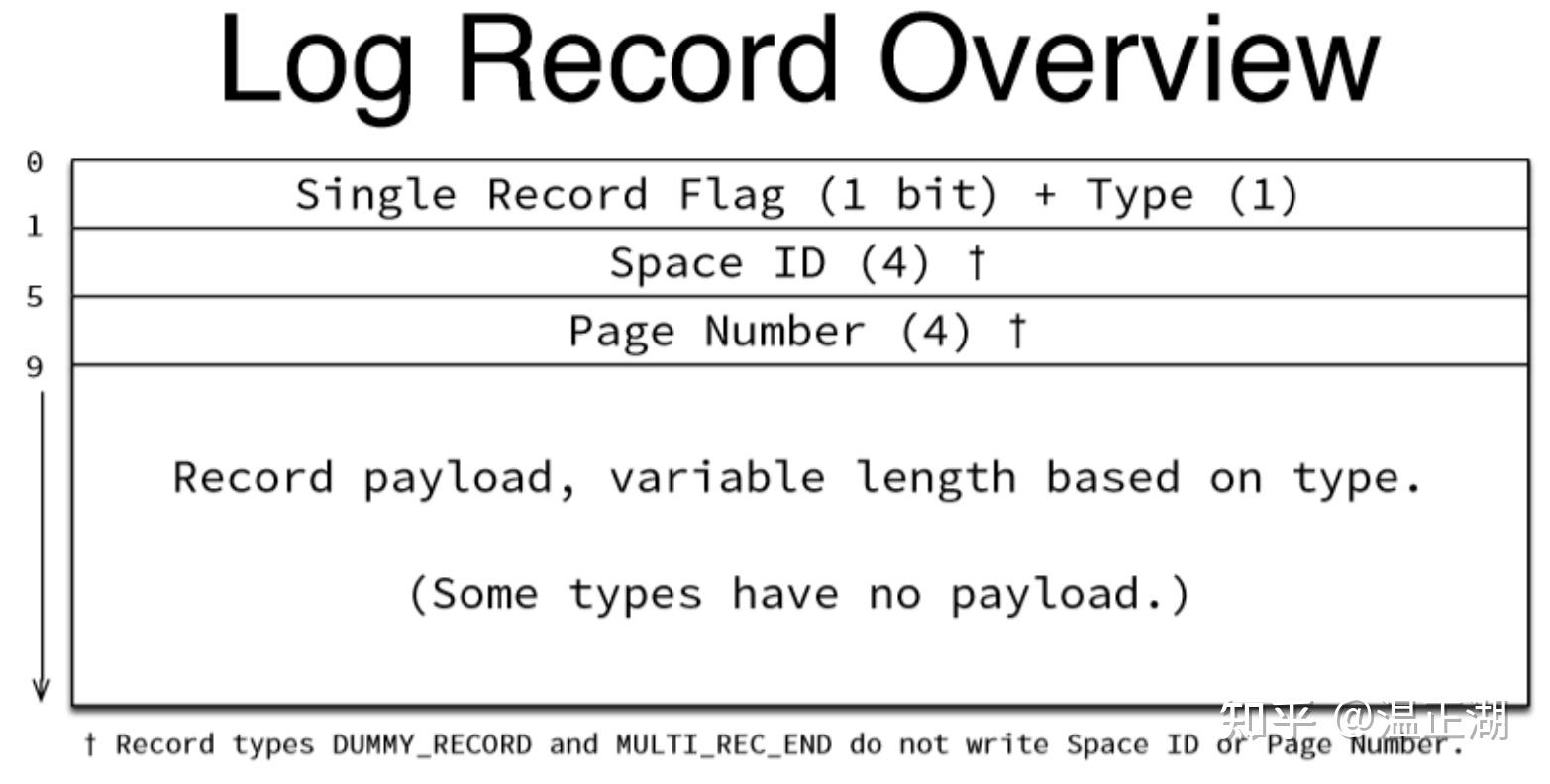 MySQL 8.0 redo log实现分析 - 知乎