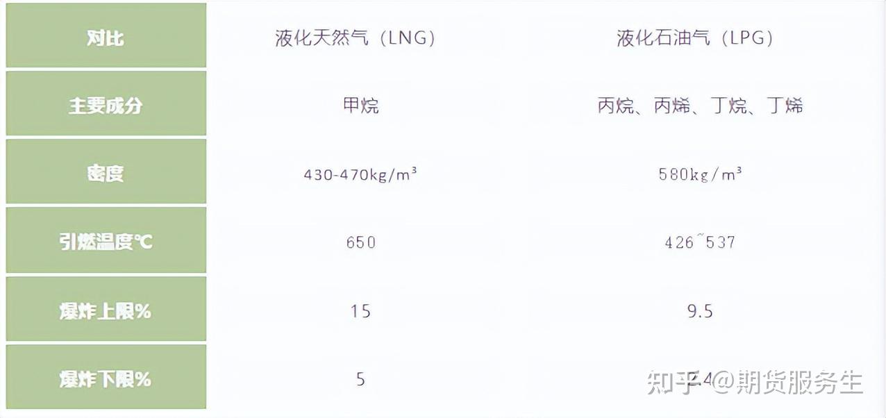 天然气基础知识及产业链分析（上）——液态天然气LNG - 知乎