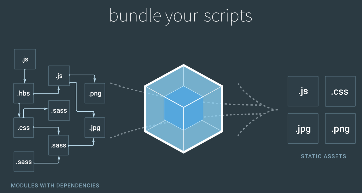webpack plugin内部运行机制 - 知乎