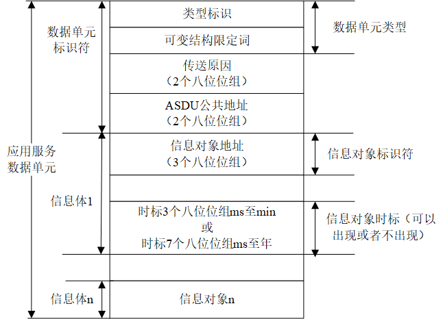一文了解IEC104协议规约、弱点分析与防护实践 - 知乎