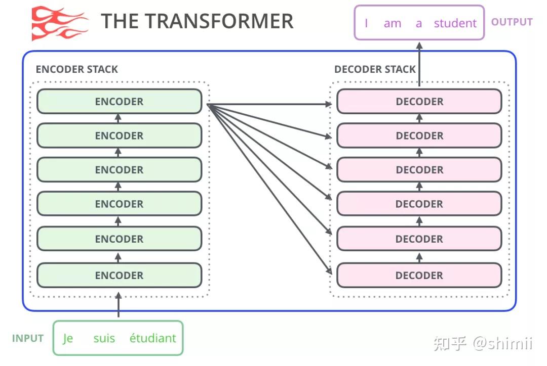 基于transformers的NLP入门（2-4） - 知乎