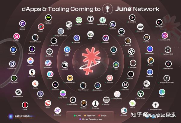 一文读懂 Cosmos 跨链通信协议 IBC - 知乎