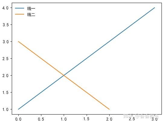 【Python】Matplotlib - 知乎