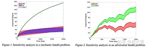一文速览 | ICML 2023、ACL 2023、KDD 2023获奖论文全盘点 - 知乎