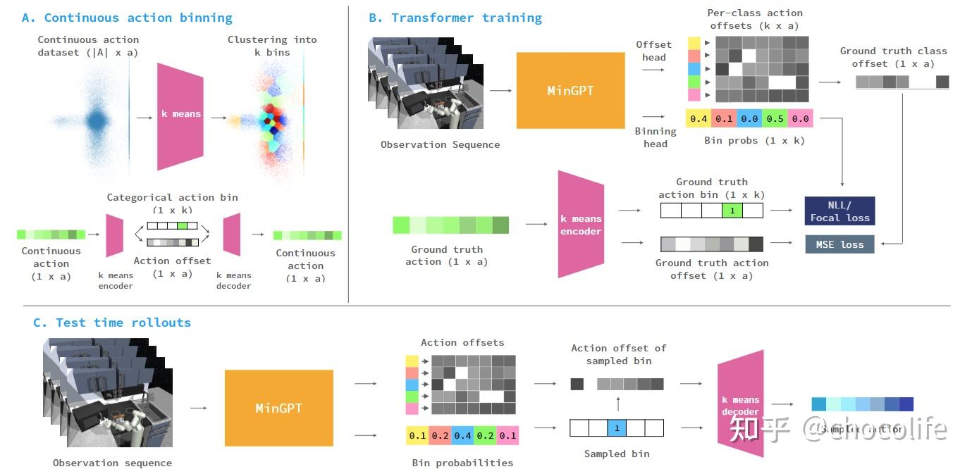 Latent-based VLA小记 - 知乎